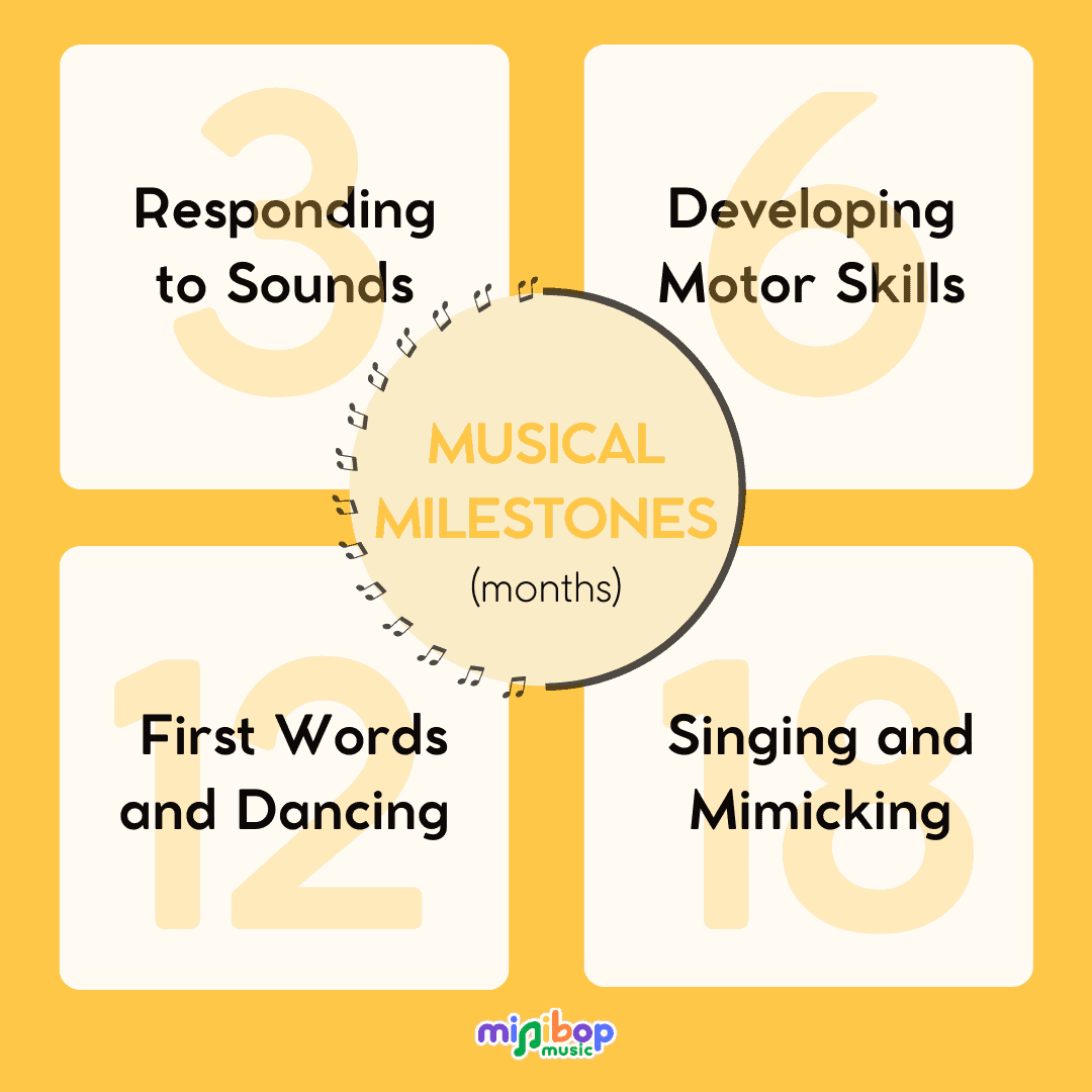 From Babbling to Beethoven: A Parent’s Guide to Musical Milestones ...