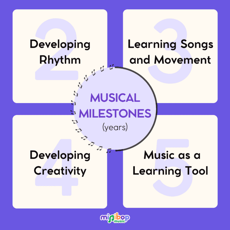 From Babbling to Beethoven: A Parent’s Guide to Musical Milestones ...