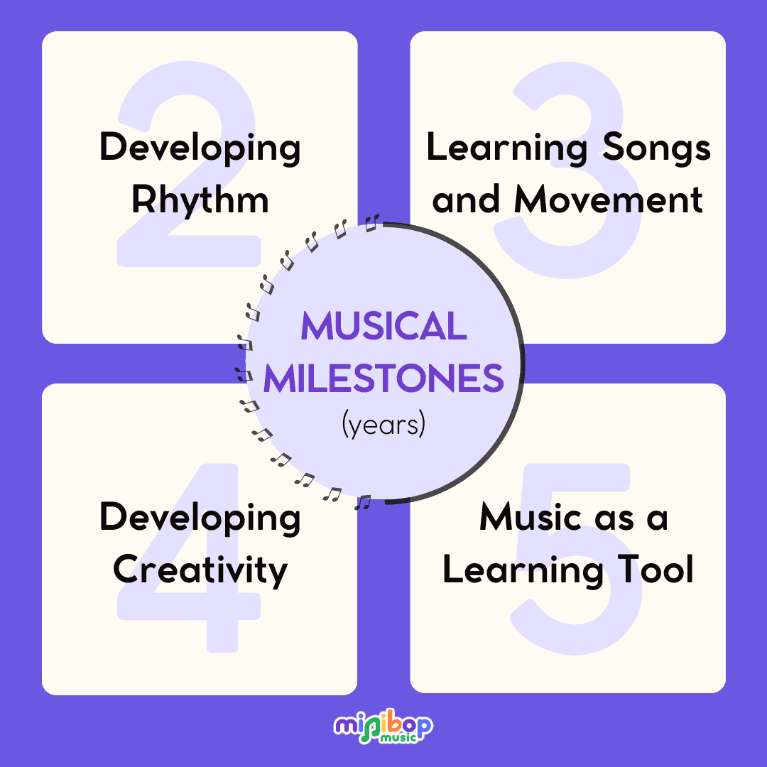From Babbling to Beethoven: A Parent’s Guide to Musical Milestones ...